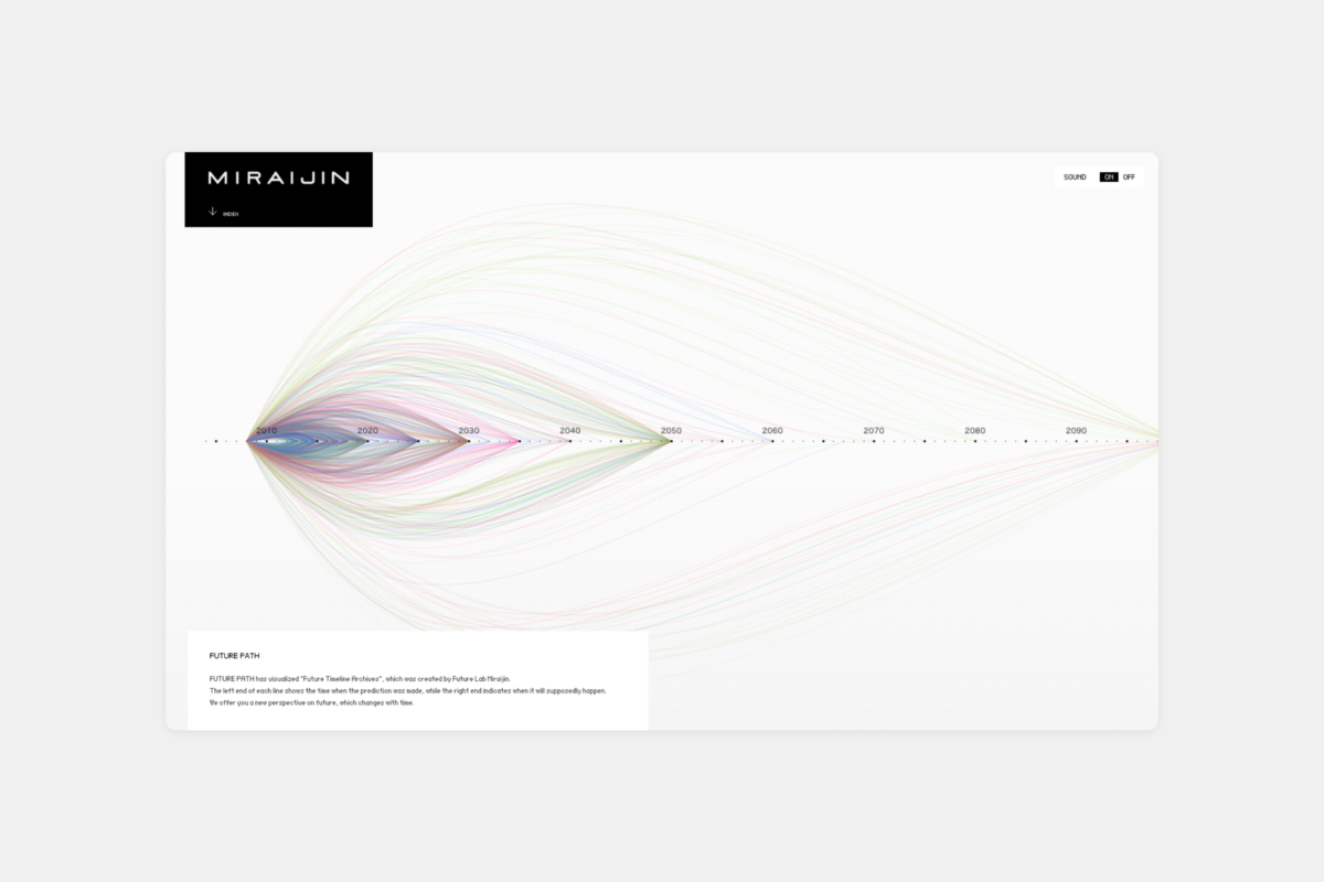 FUTURE LAB MIRAIJIN | Work | KARAPPO Inc.