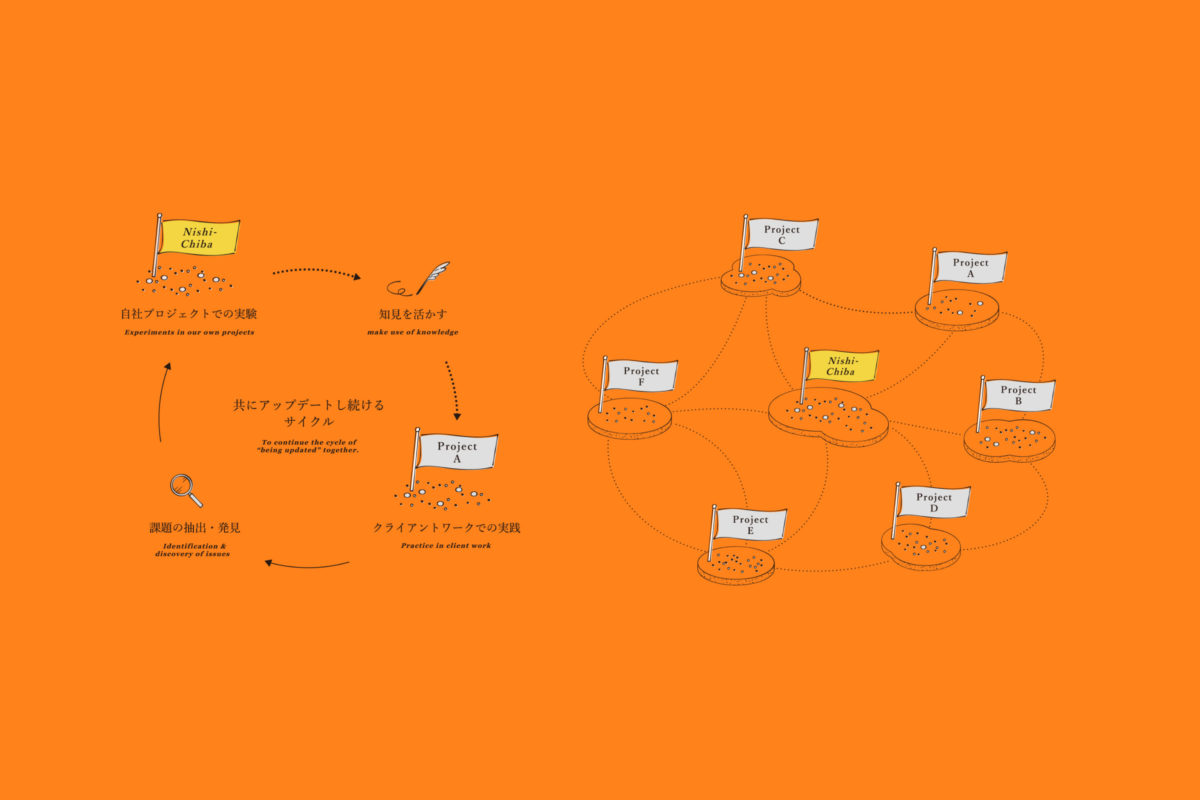 Mikey | Work | KARAPPO Inc.
